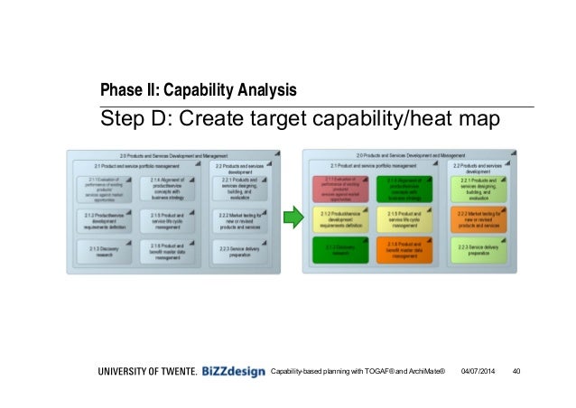 Capability Based Planning With Togaf Archimate