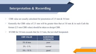 CBR.pptx | Civil Engineering Industry | Industries