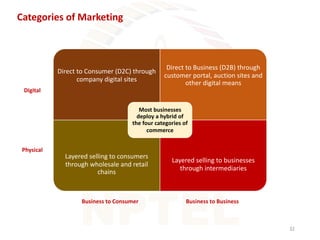 business development.pdf