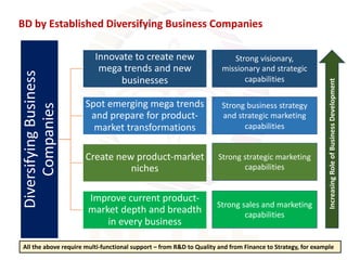 business development.pdf