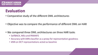 Deep Metric Learners for Human Activity Recognition | PPT