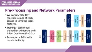 Deep Metric Learners for Human Activity Recognition | PPT