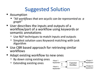 CBR Based Workflow Composition Assistant | PPT