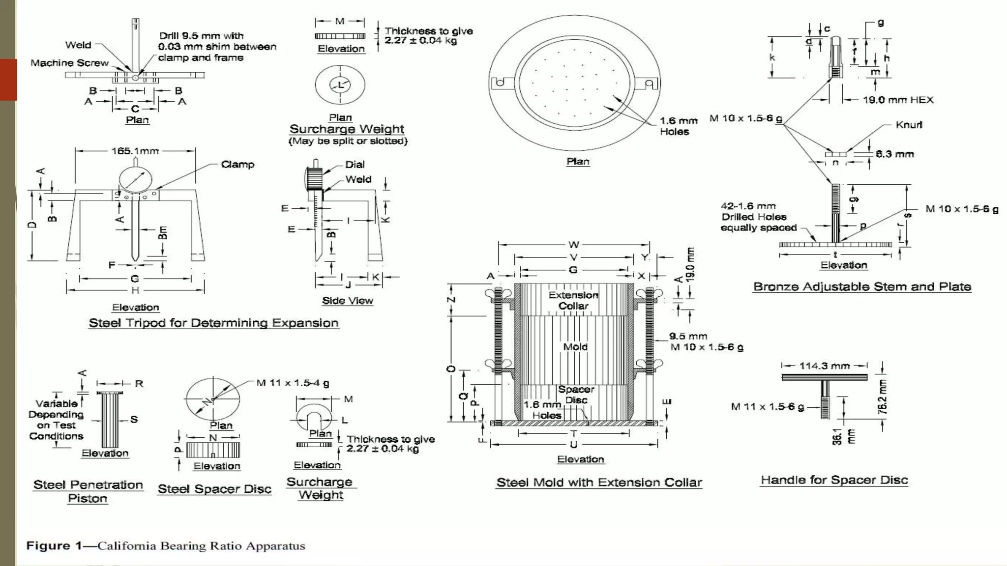 Cbr aashto t193 plus proctor t180 | PPTX