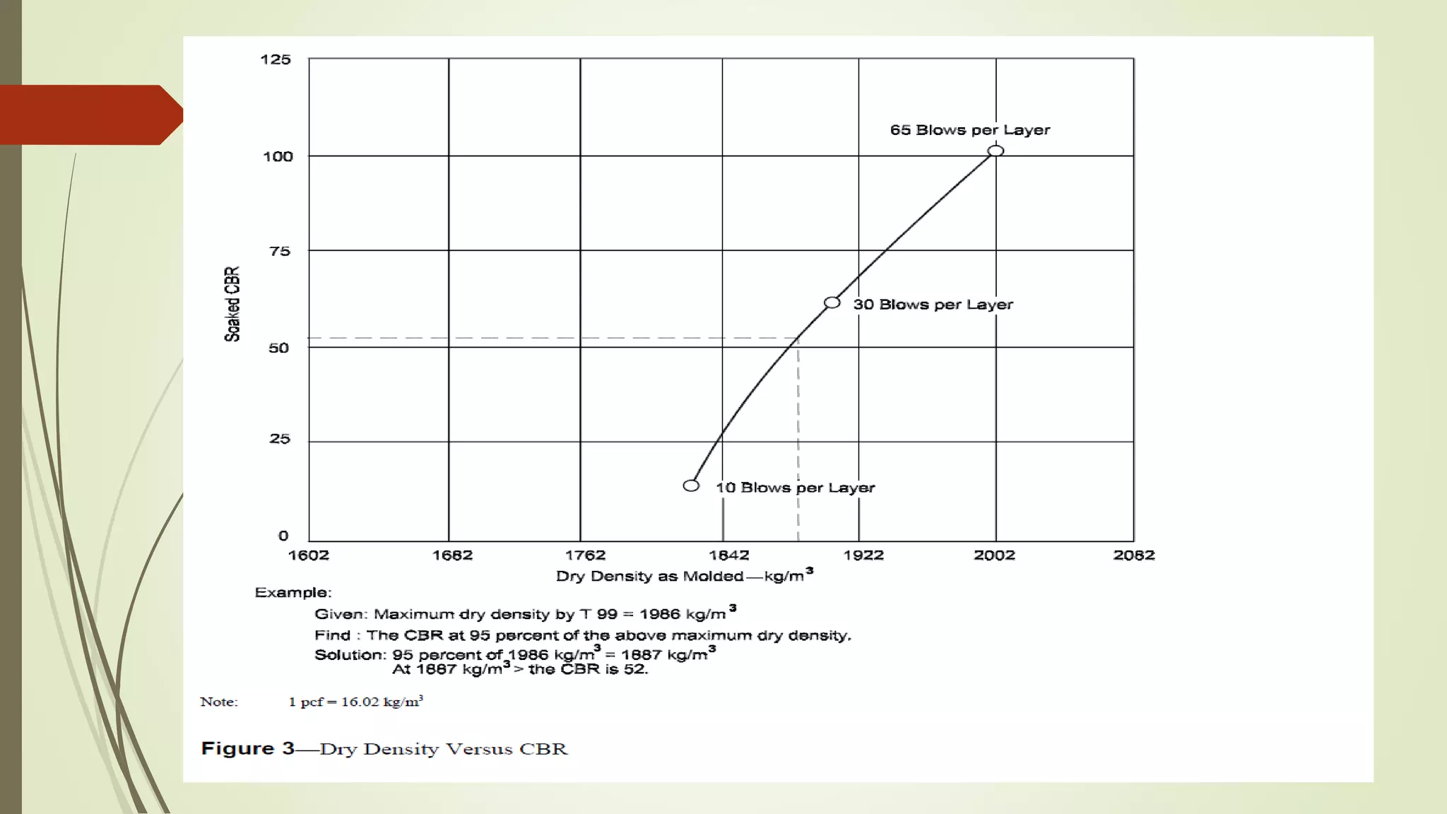 Cbr aashto t193 plus proctor t180 | PPTX