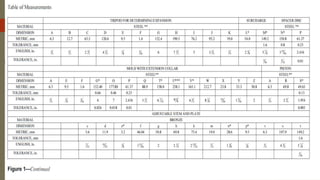 Cbr aashto t193 plus proctor t180 | PPTX