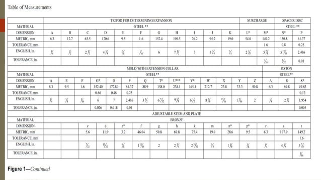 Cbr aashto t193 plus proctor t180 | PPTX | Geology | Science