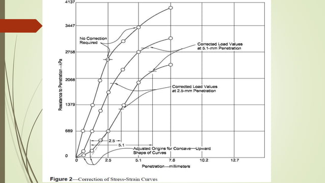 Cbr aashto t193 plus proctor t180 | PPTX | Geology | Science
