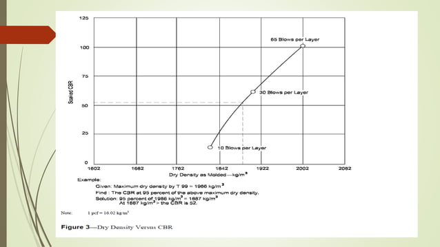 Cbr aashto t193 plus proctor t180 | PPTX | Geology | Science
