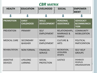 Community based rehabilitation | PPTX