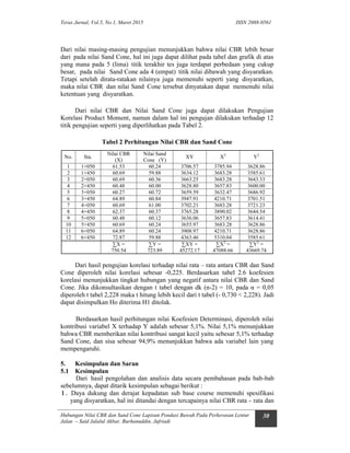 Cbr dengan sand cone | PDF