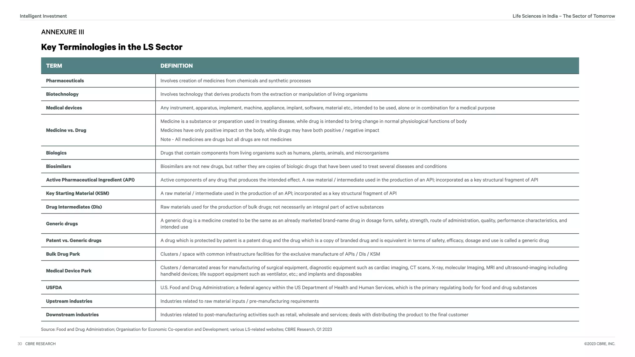 CBRE - 2023 - Lifesciences in India.pdf