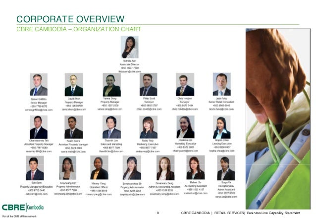 CBRE Cambodia Retail Services 201409