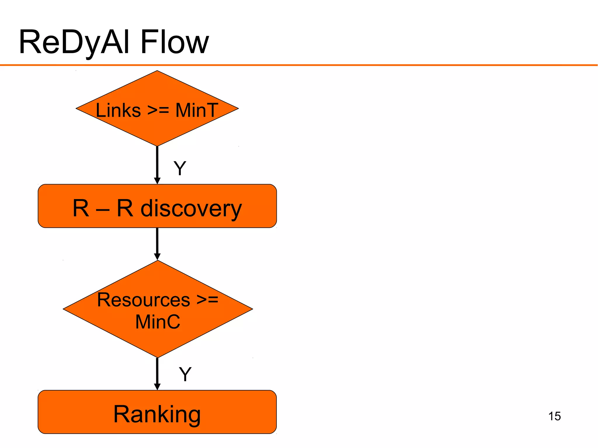 Redyal A Dynamic Recommendation Algorithm Based On Linked Data Ppt