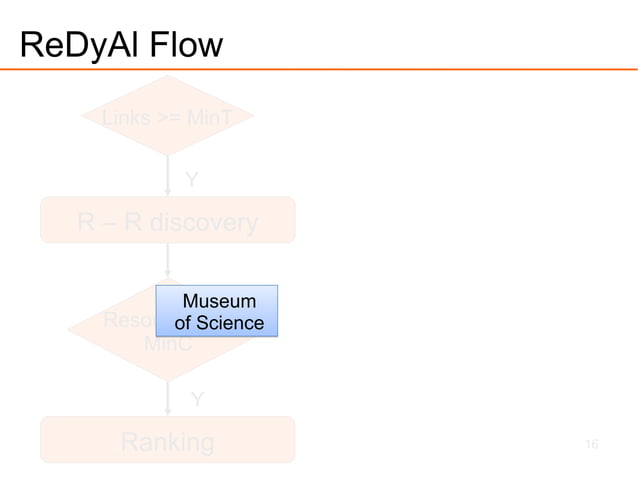 Redyal A Dynamic Recommendation Algorithm Based On Linked Data Ppt