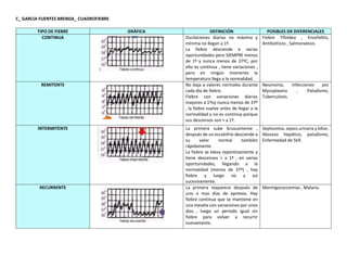 tipos de fiebre .pdf