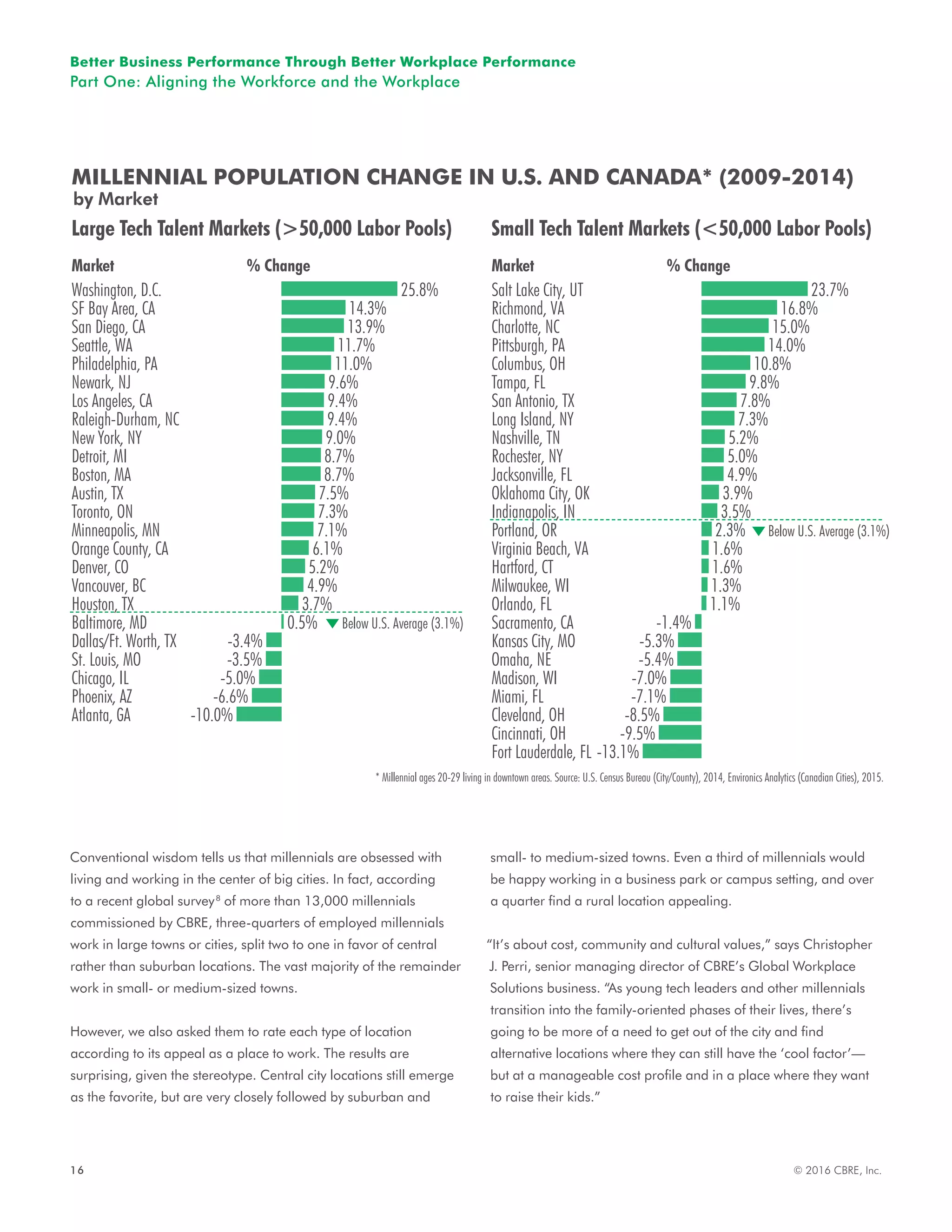 CBRE PART 1 - Aligning the workforce and the workplace | PDF
