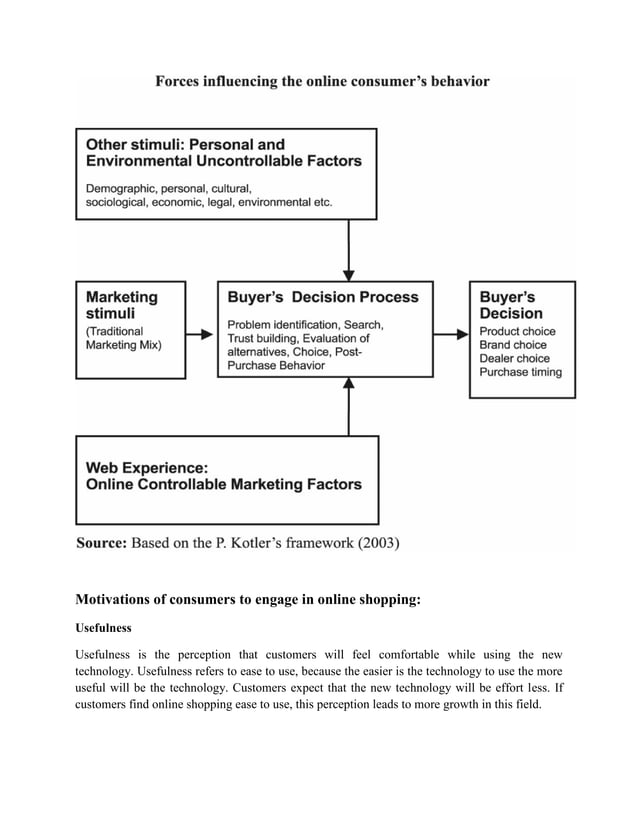 Cb research paper | PDF