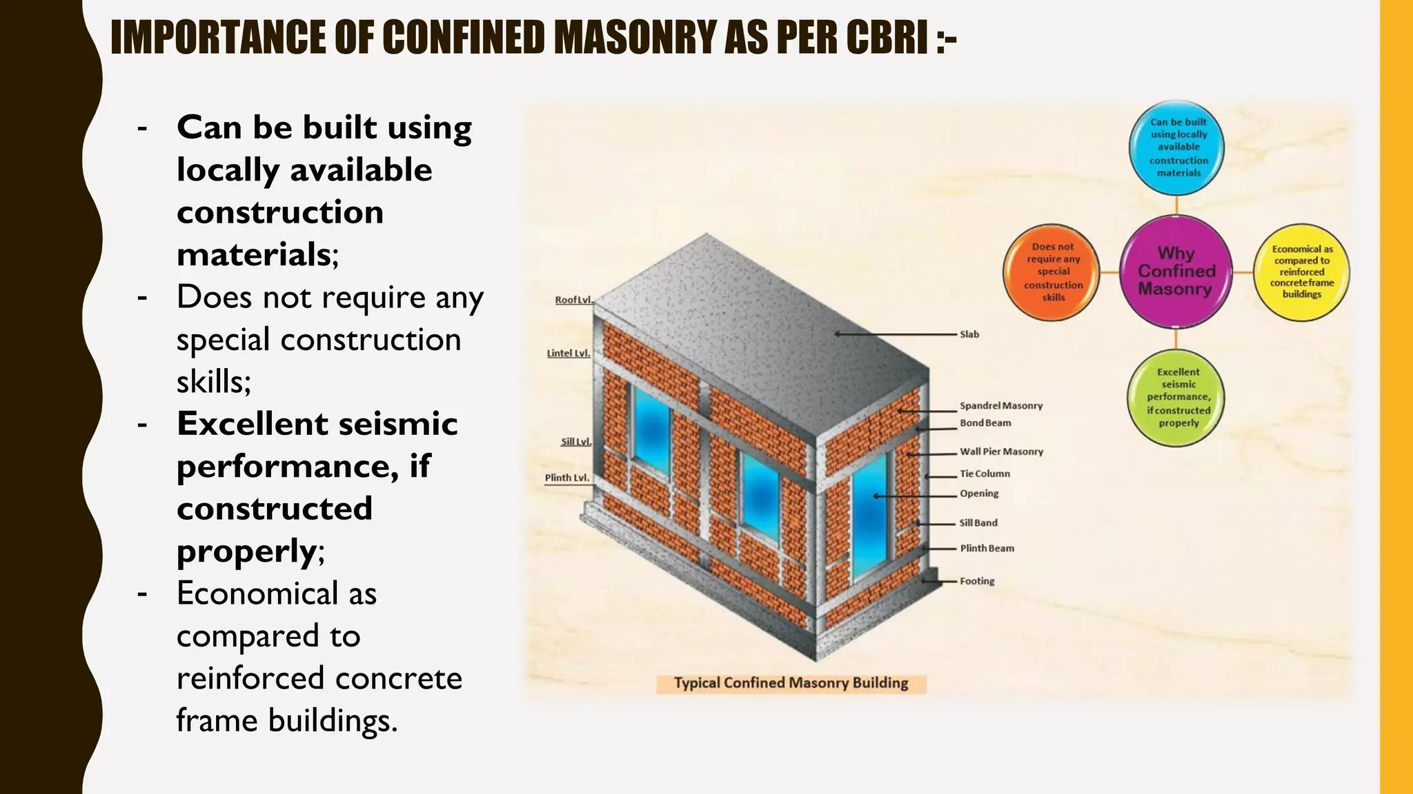 Central Building Research Institute (CBRI) , Roorkee ,India | PPT