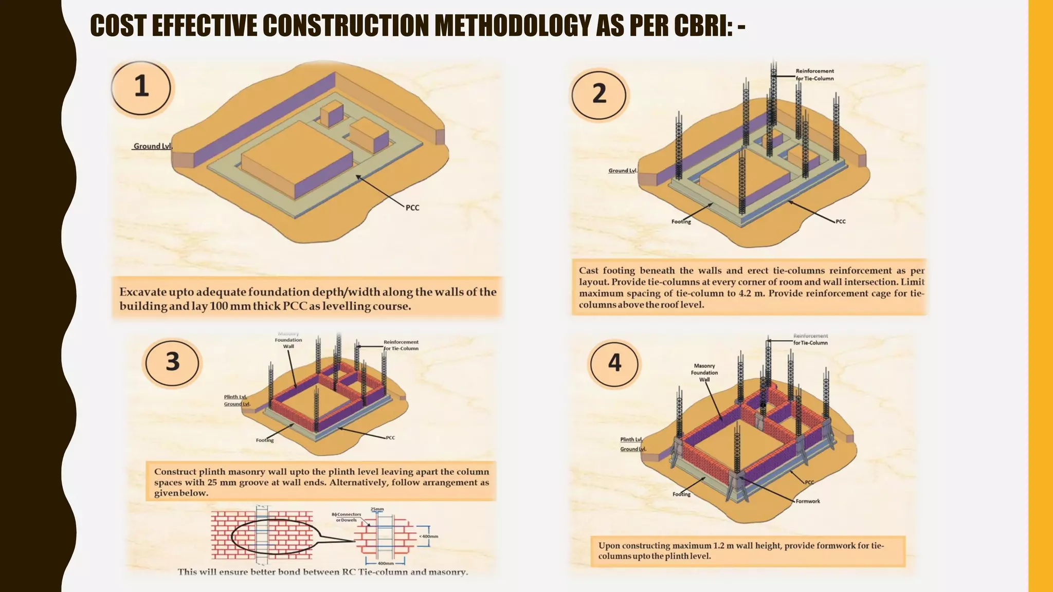 Central Building Research Institute (CBRI) , Roorkee ,India | PPT