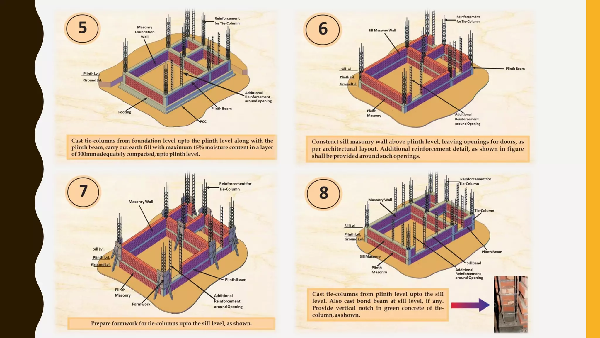 Central Building Research Institute (CBRI) , Roorkee ,India | PPT