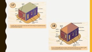 Central Building Research Institute (CBRI) , Roorkee ,India | PPT