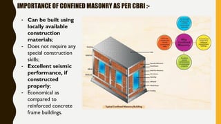 Central Building Research Institute (CBRI) , Roorkee ,India | PPT