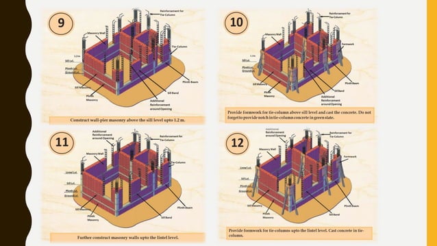 Central Building Research Institute (CBRI) , Roorkee ,India | PPT ...
