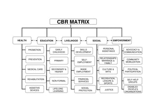 cbr_matrix_11.10-1.pdf.................. | PPT