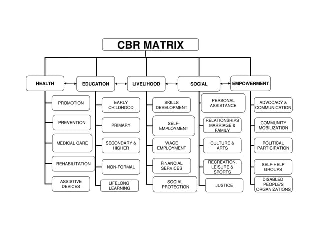 cbr_matrix_11.10-1.pdf.................. | PPT