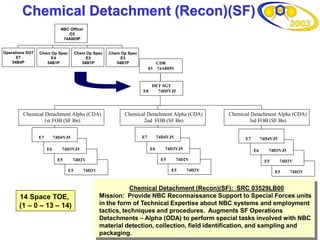 cbrn difence.ppt
