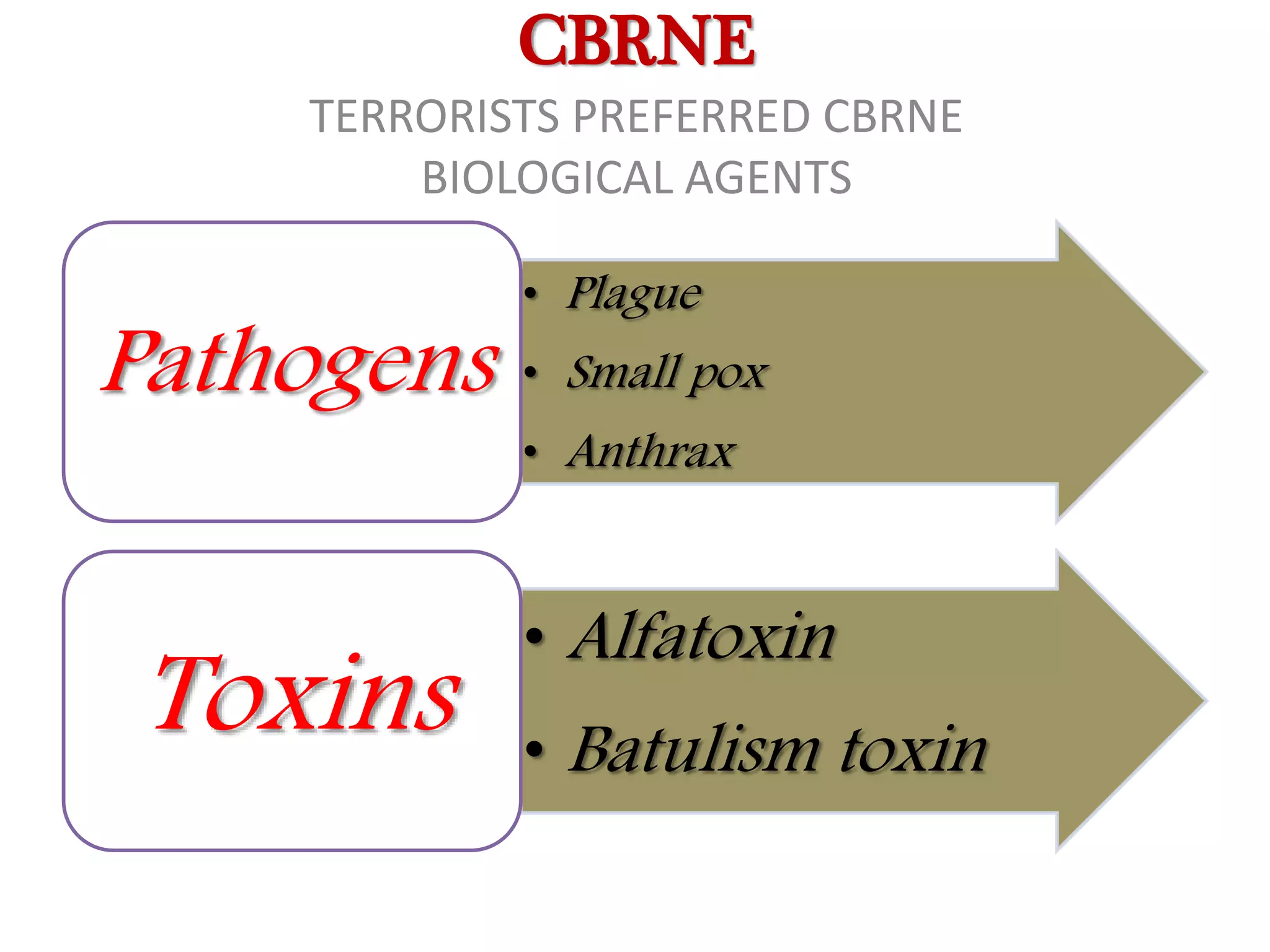CBRNE | PPTX