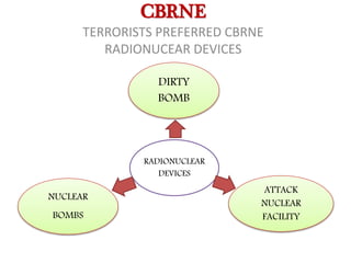 CBRNE | PPTX