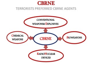 CBRNE | PPTX | Arms & Ammunition | Sensitive Topics