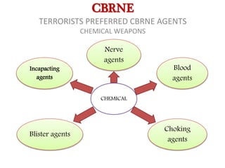 CBRNE | PPTX