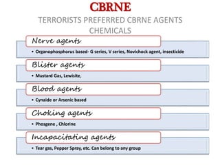 CBRNE | PPTX