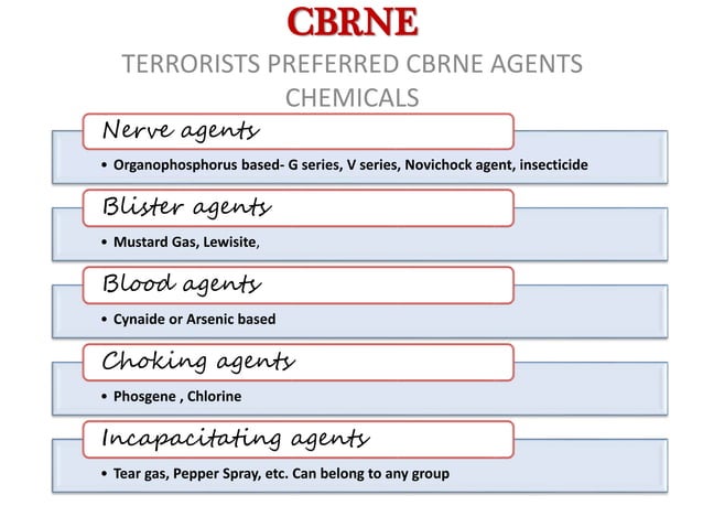 CBRNE | PPTX | Arms & Ammunition | Sensitive Topics
