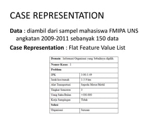 Case-Based Reasoning untuk Pemilihan Kegiatan Organisasi Mahasiswa | PPT