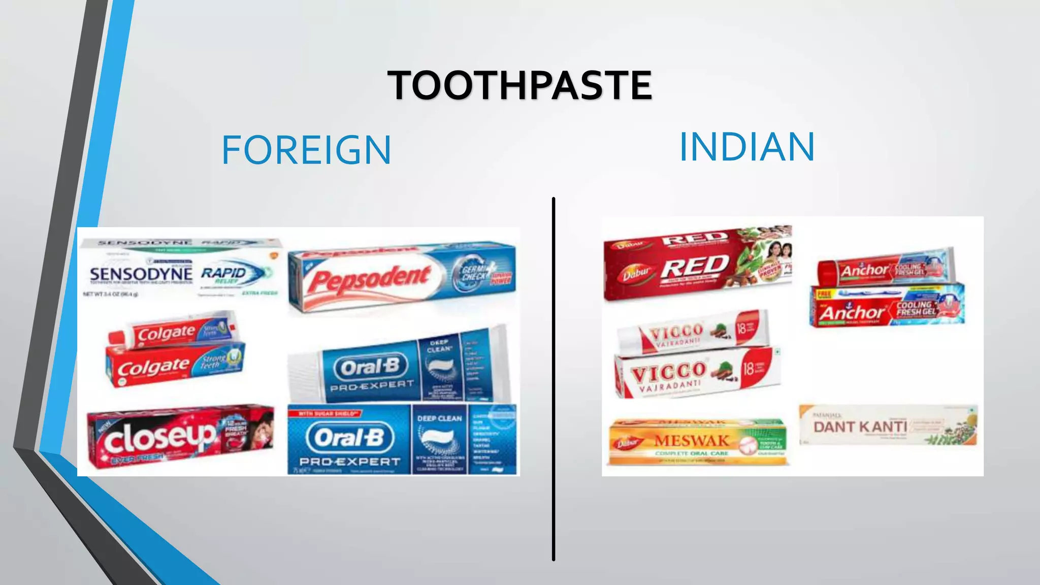 Comparison between Indian and foreign products | PPTX