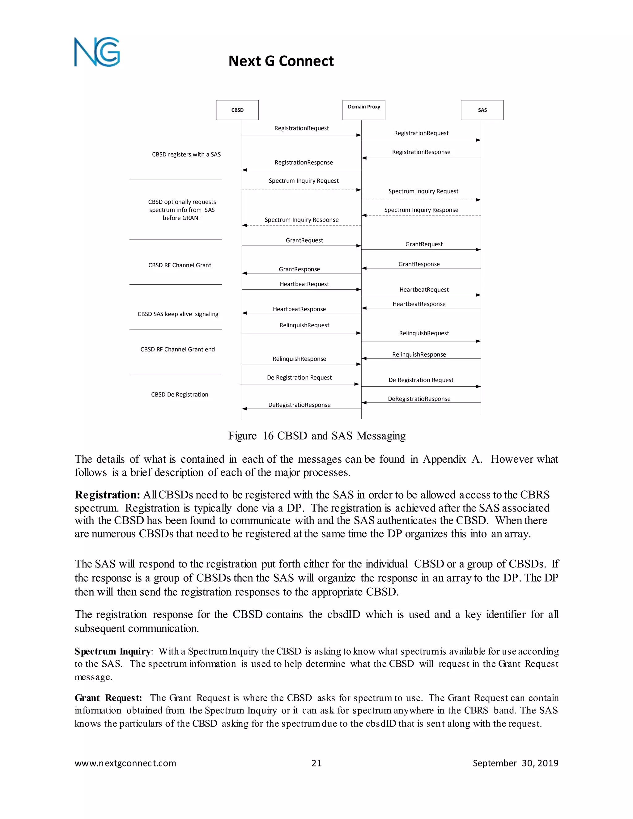 Cbrs explained | DOCX