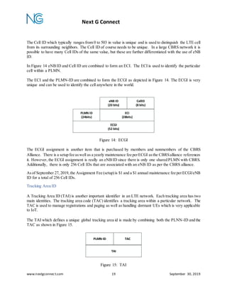 Cbrs explained | DOCX