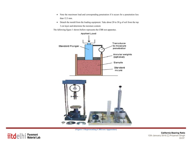 CBR Test | PDF