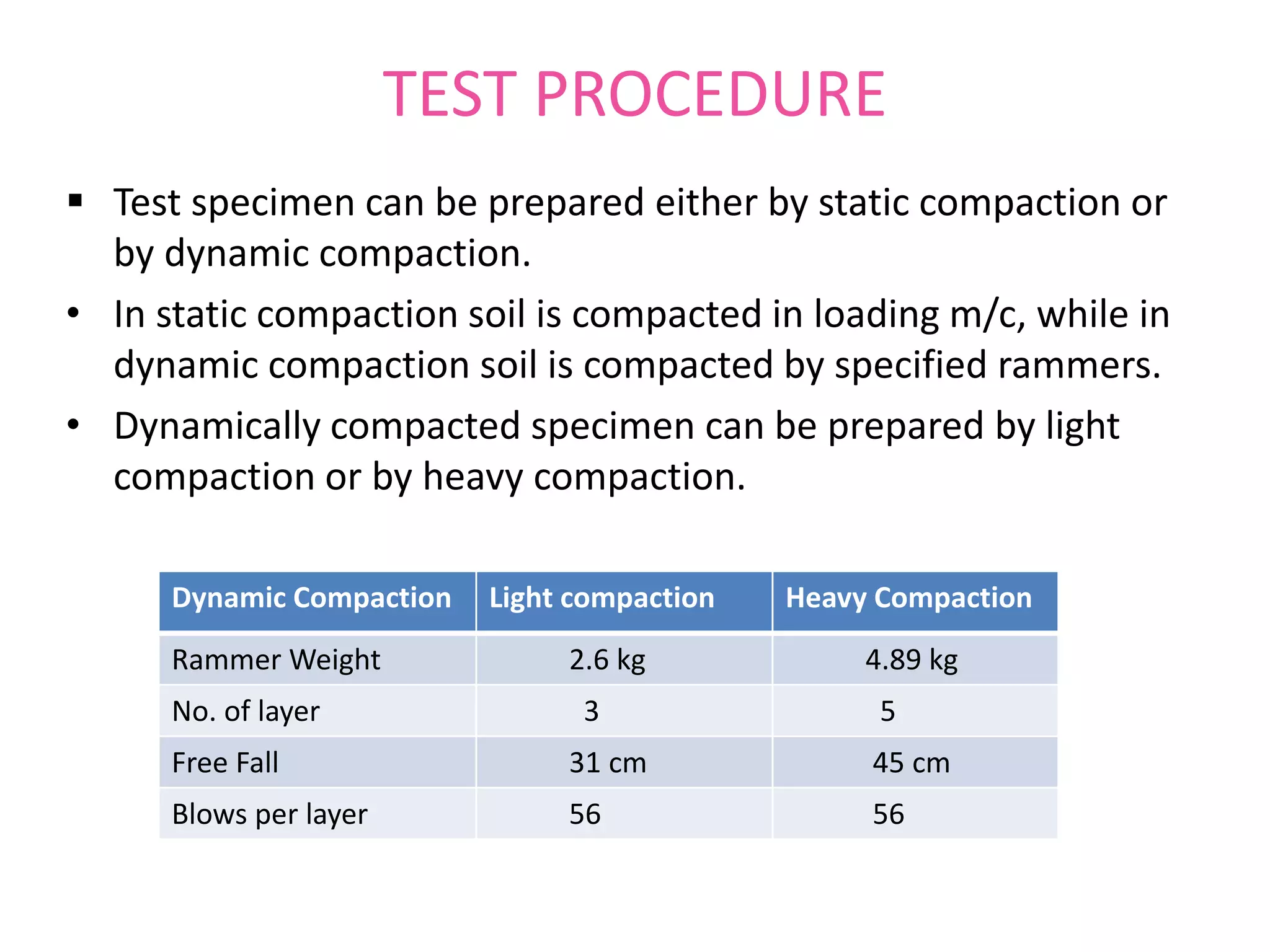 Cbr test | PPTX