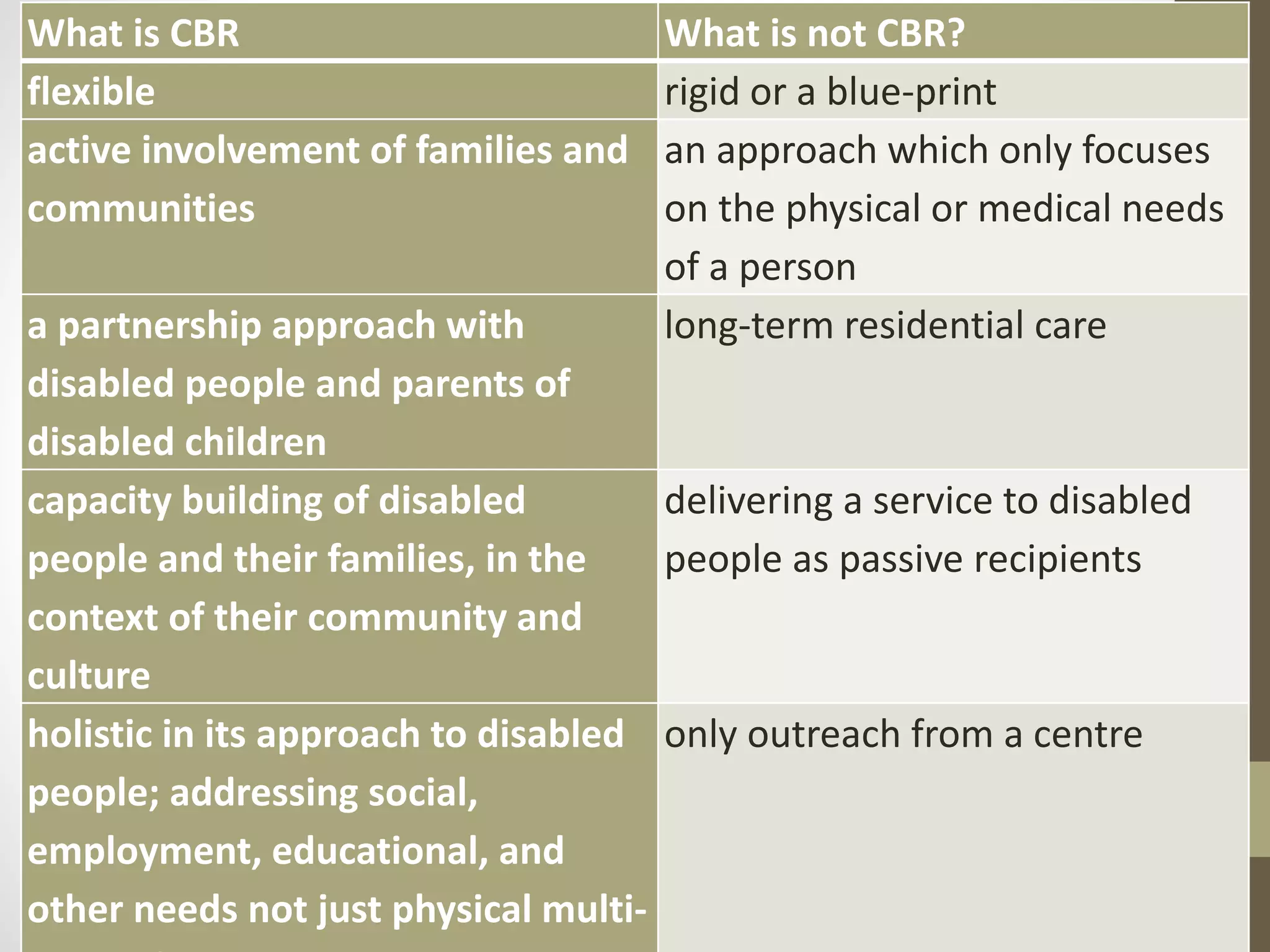 COMMUNITY BASED REHABILITATION AND INSTITUTIONAL BASED REHABILITAION | PPTX