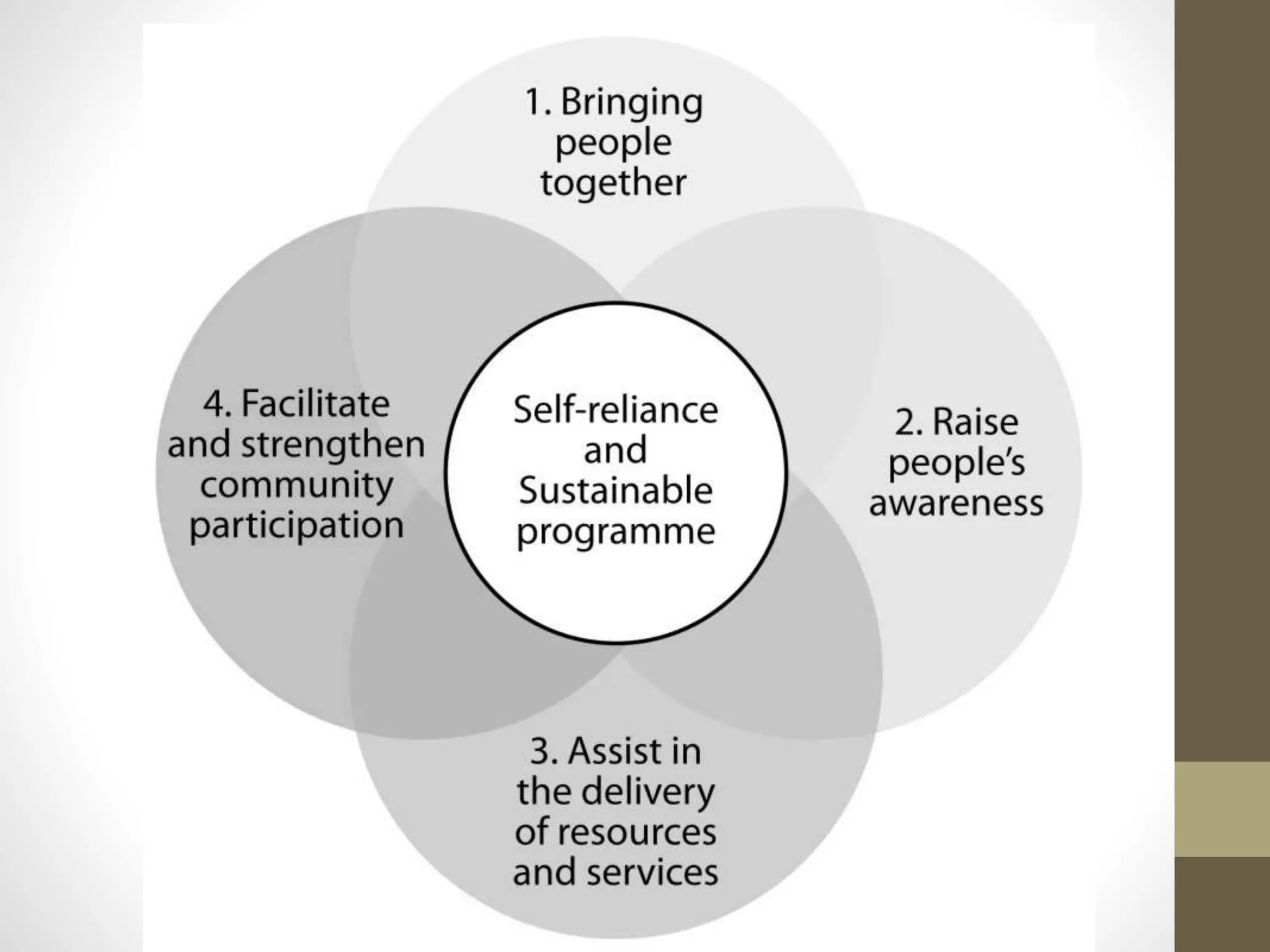 COMMUNITY BASED REHABILITATION AND INSTITUTIONAL BASED REHABILITAION | PPTX