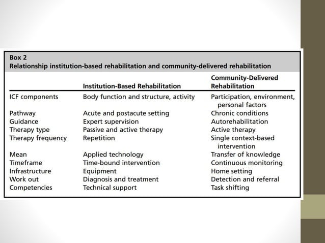 COMMUNITY BASED REHABILITATION AND INSTITUTIONAL BASED REHABILITAION ...
