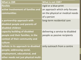 COMMUNITY BASED REHABILITATION AND INSTITUTIONAL BASED REHABILITAION | PPTX