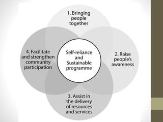 COMMUNITY BASED REHABILITATION AND INSTITUTIONAL BASED REHABILITAION | PPTX