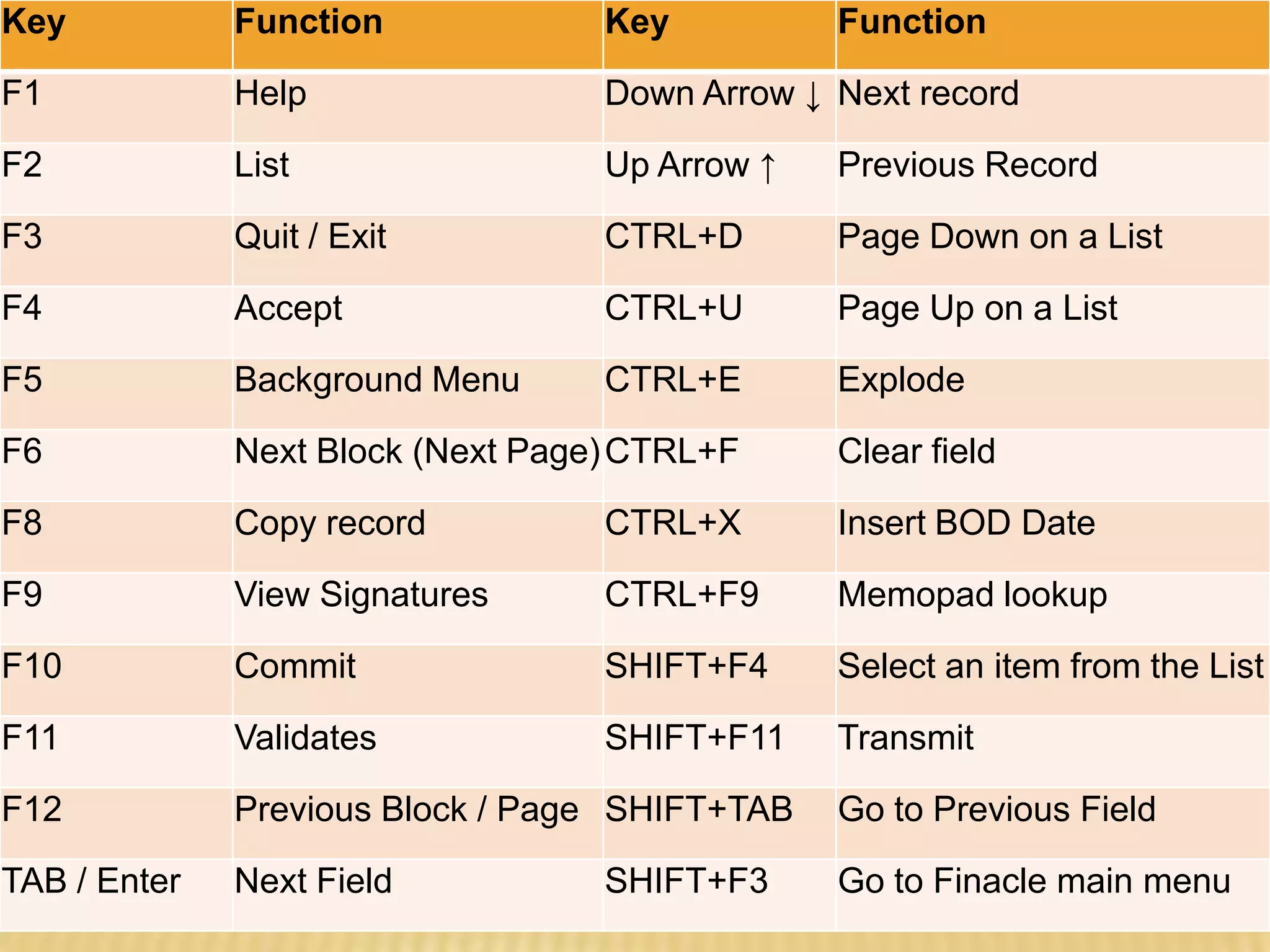 introduction to finacle | PPTX