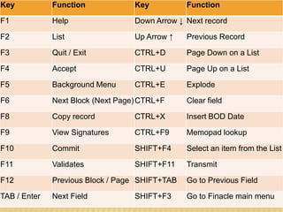 introduction to finacle | PPTX